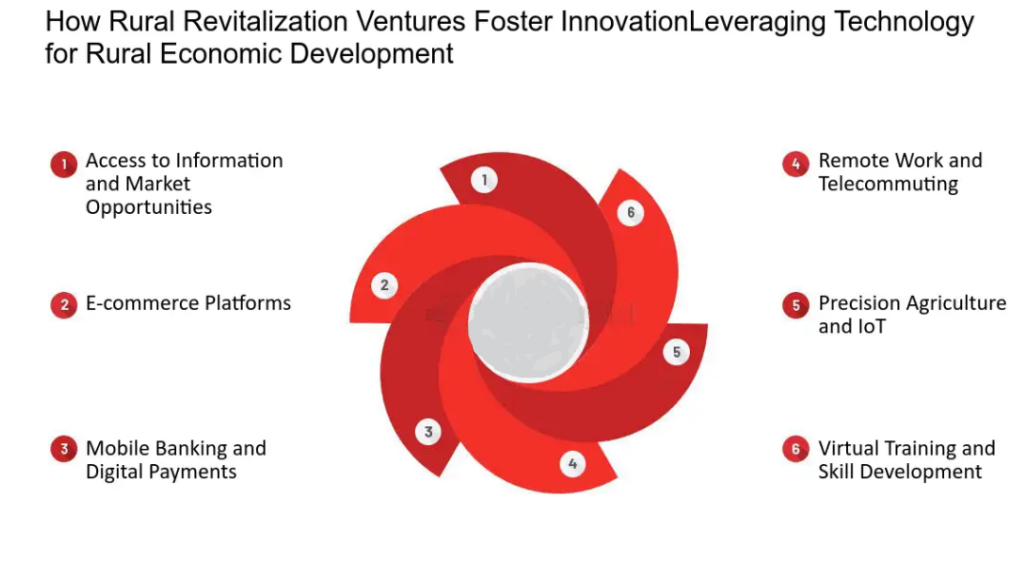 Digital Innovations In Enhancing Rural Marketing For The Future ...
